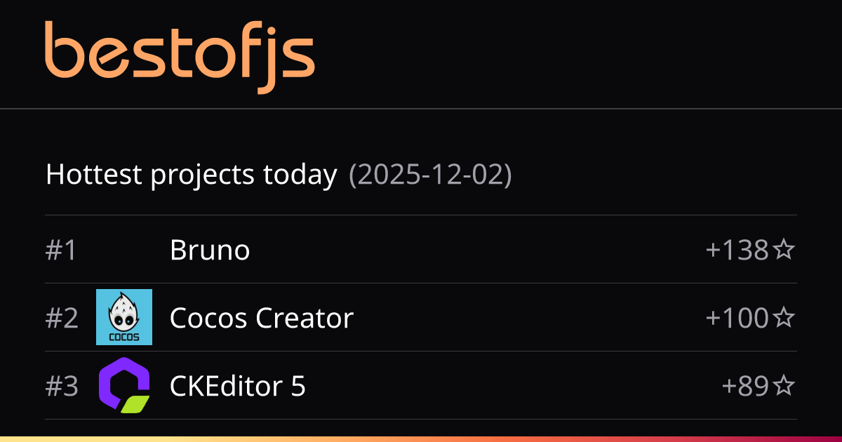 Best of JS • About